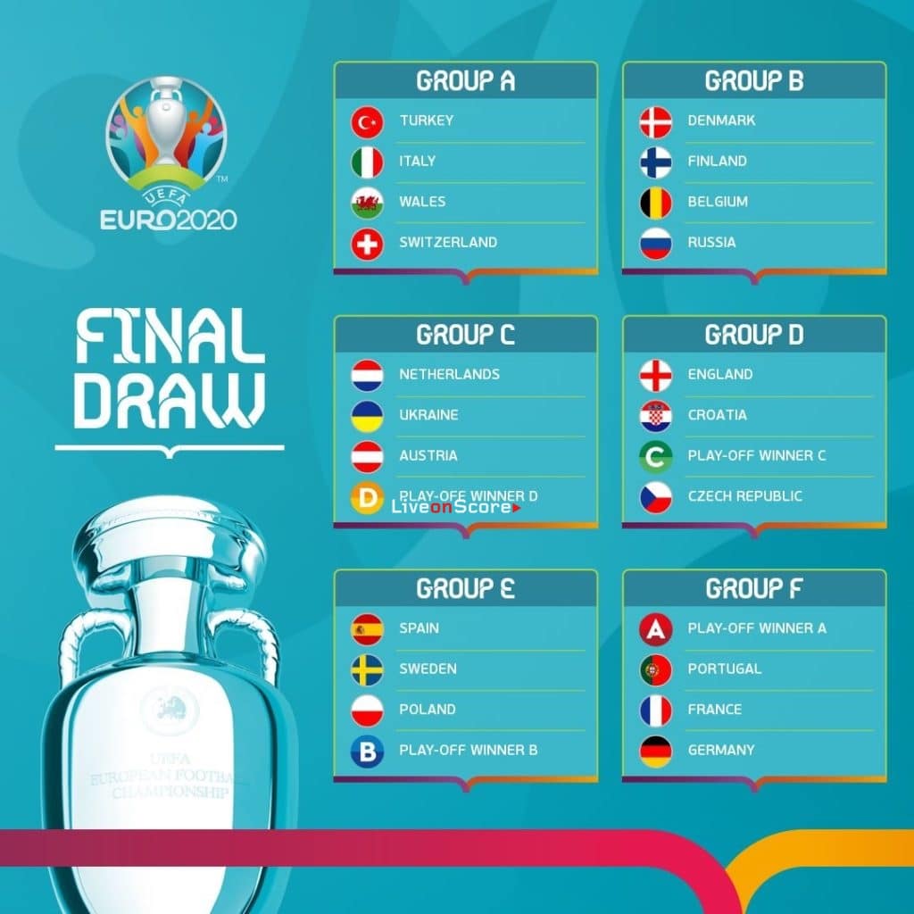 UEFA EURO 2020 final tournament draw